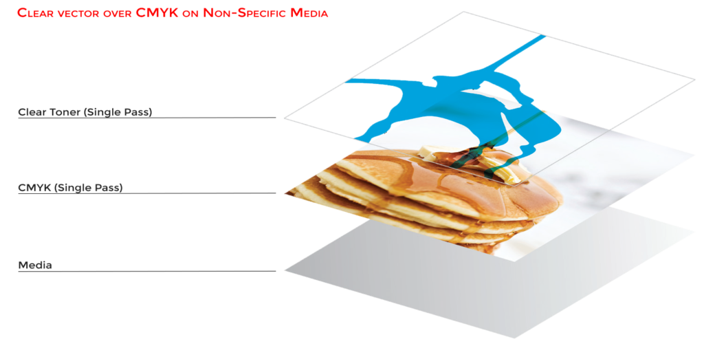 Introducing- Ricoh 5th Color Production Printing - Modern Impressions