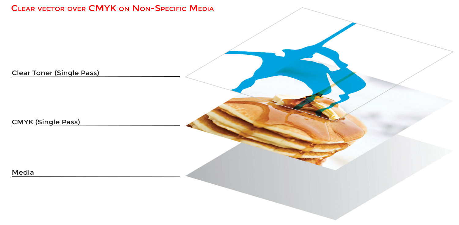 Introducing- Ricoh 5th Color Production Printing - Modern Impressions
